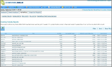 Inventory Velocity Reports