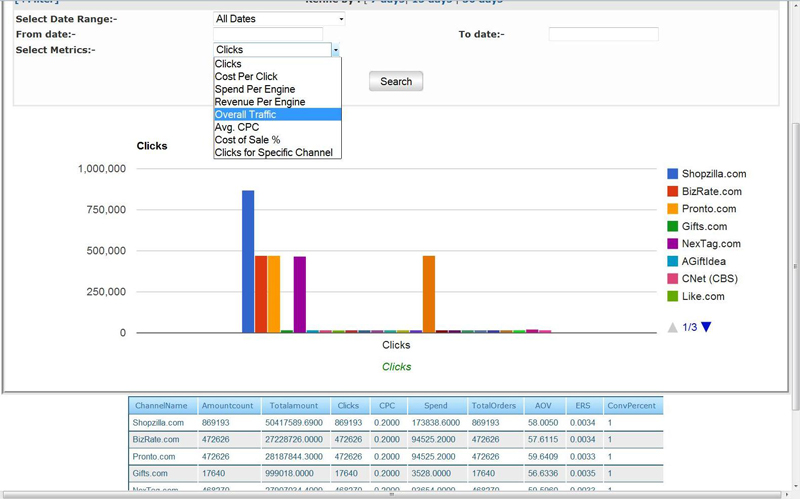Comparison Shopping ROI Reports |ChannelSale eCommerce Software