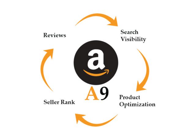 Amazon Listing Optimization & A9 Algorithm