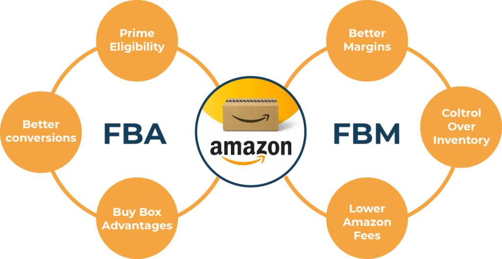 Manage FBA FBM Orders Together